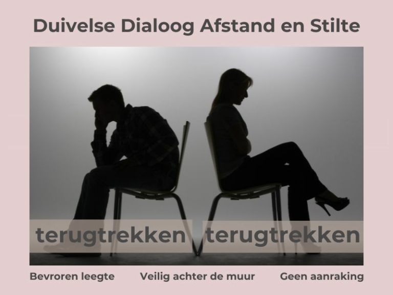 EFT-Relatietherapie Duivelse Dialoog Afstand en Stilte - Het Relatie ...